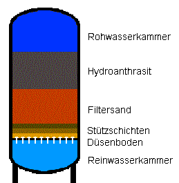 Badewasser-Filter
